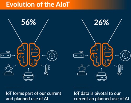 IoT Fortunes Rising Fast: The Economist Intelligence Unit Index 2020 ...