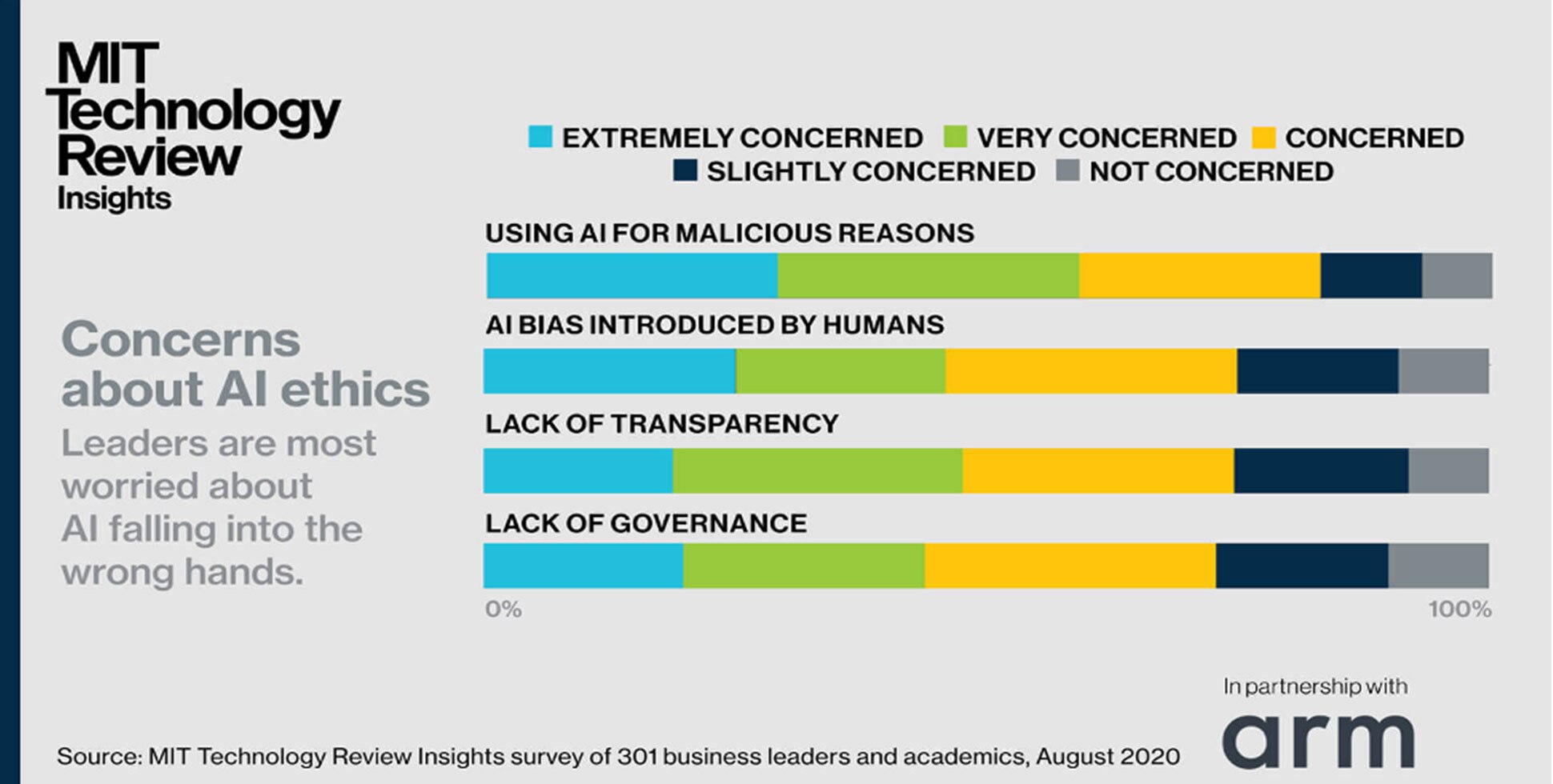 Companies Optimistic on AI, Push Use Toward Edge and Endpoint - Arm ...