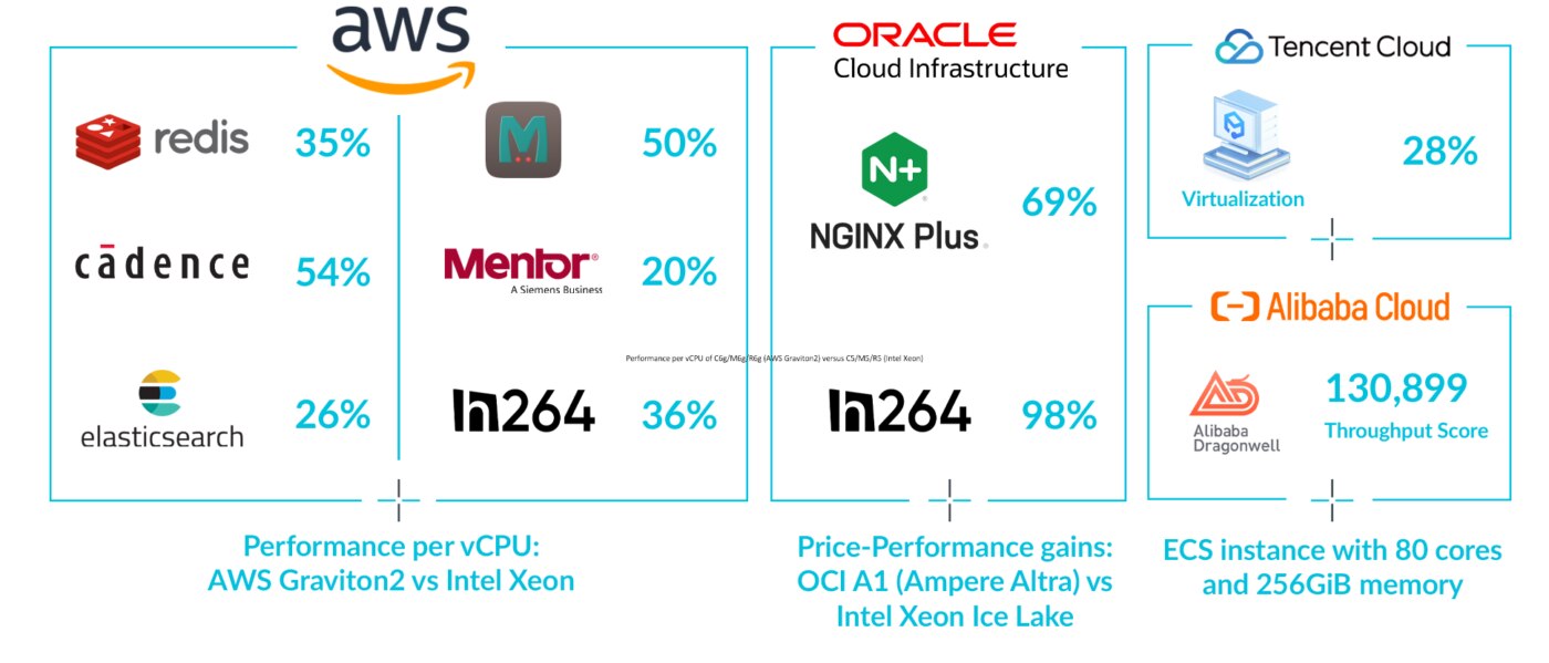 The Future of Software in an Era of Specialized Processing - Arm Newsroom