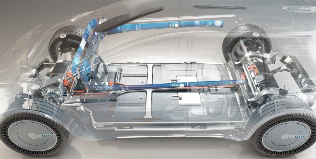 Arm and AWS Demonstrate Cloud-native Automotive Development with SOAFEE - Arm Newsroom