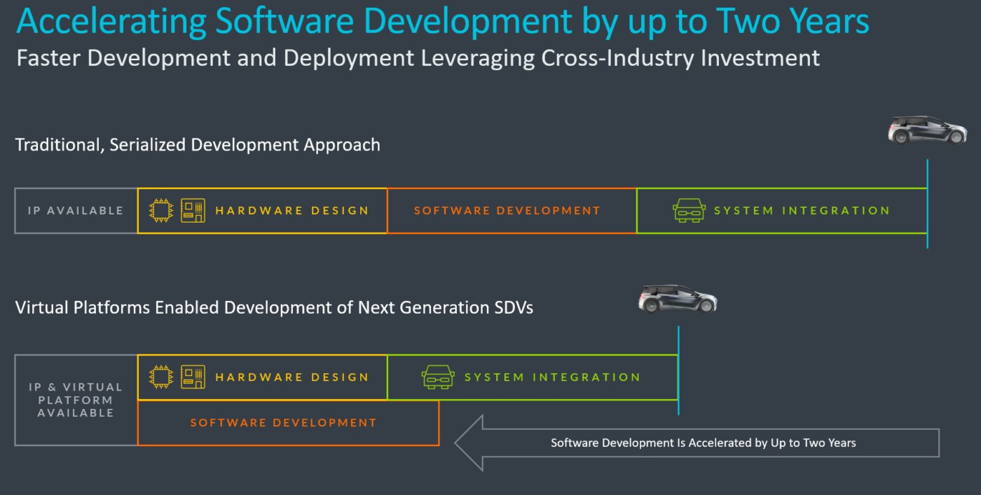 Virtual Platforms from Arm and Partners Available Now to Accelerate and ...