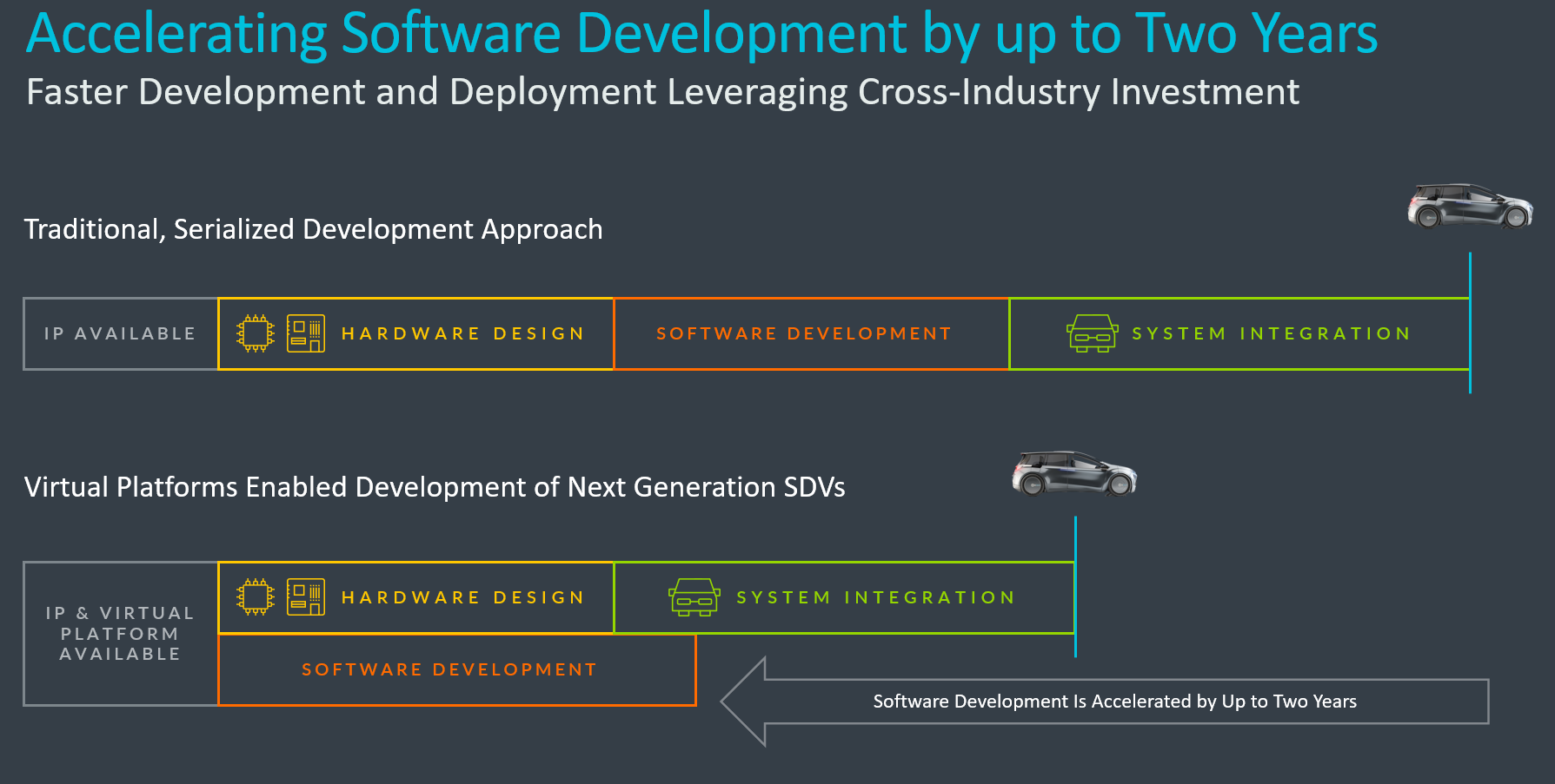 Virtual Platforms from Arm and Partners Available Now to Accelerate and ...