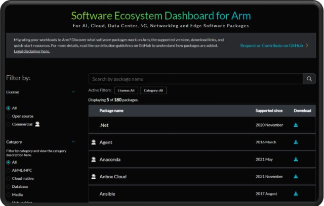 Building the Future of Cloud Software on Arm Neoverse-Powered ...