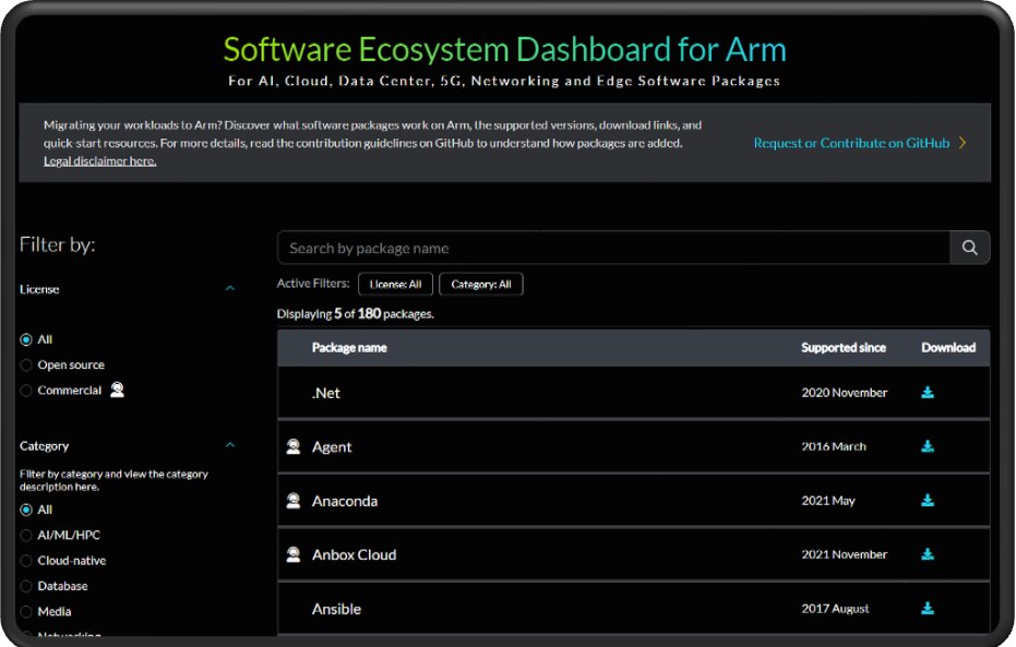 Building the Future of Cloud Software on Arm Neoverse-Powered ...