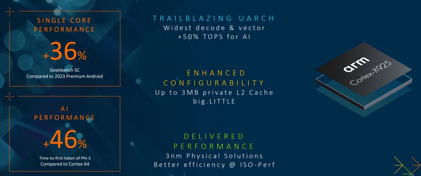 New Armv9 CPUs for Accelerating AI on Mobile and Beyond - Arm Newsroom