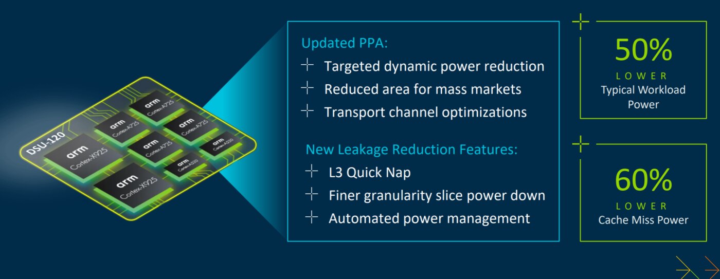 New Armv9 CPUs for Accelerating AI on Mobile and Beyond - Arm Newsroom