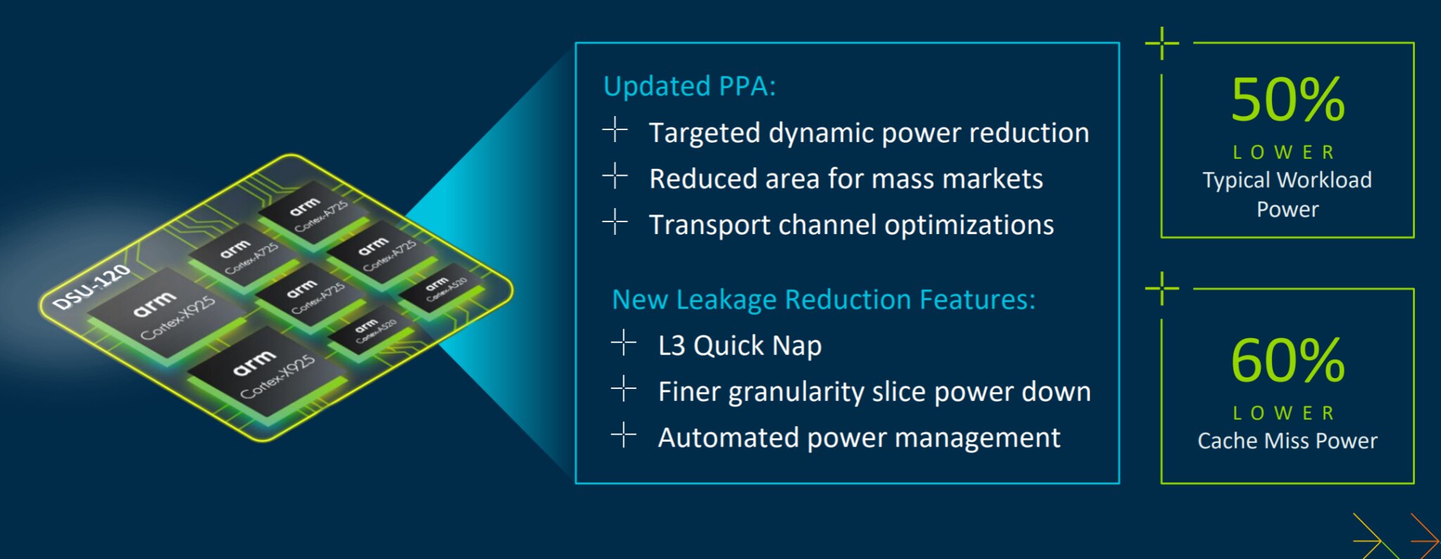 New Armv9 CPUs for Accelerating AI on Mobile and Beyond - Arm Newsroom