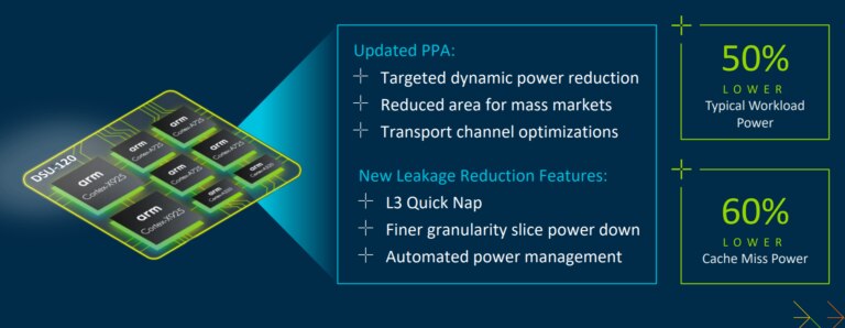 New Armv9 CPUs for Accelerating AI on Mobile and Beyond - Arm Newsroom