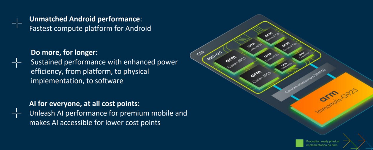 Arm CSS for Client: The Compute Platform for AI-powered Consumer ...
