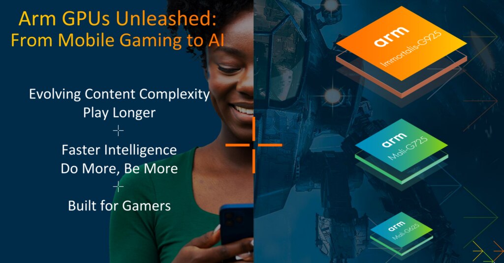 Unleashing Gaming and AI Innovation Across Consumer Device Markets with ...