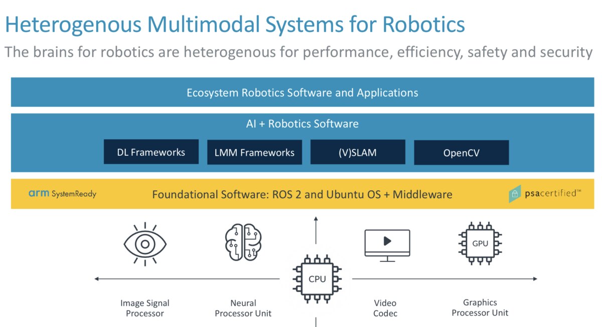 Transforming the Future of AI and Robotics with Multimodal LLMs - Arm ...