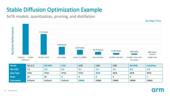 Redefining Technology with Smart Vision, Large Language Models, and AI ...