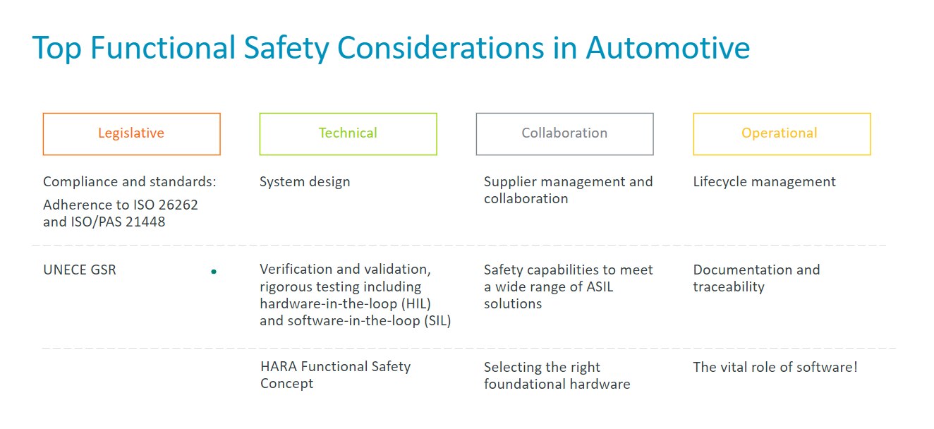 Driving the Future: Essential Functional Safety Considerations for ...