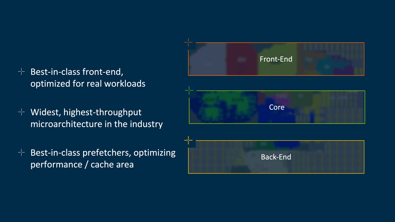 The Ultimate CPU: Arm Cortex-X925’s Breakthrough with a 15 Percent IPC Improvement - Arm Newsroom
