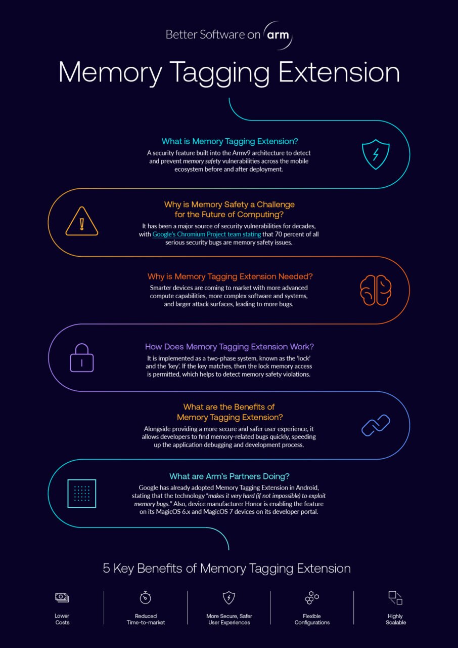 The Security Demands on Consumer Devices in the Age of AI - Arm Newsroom