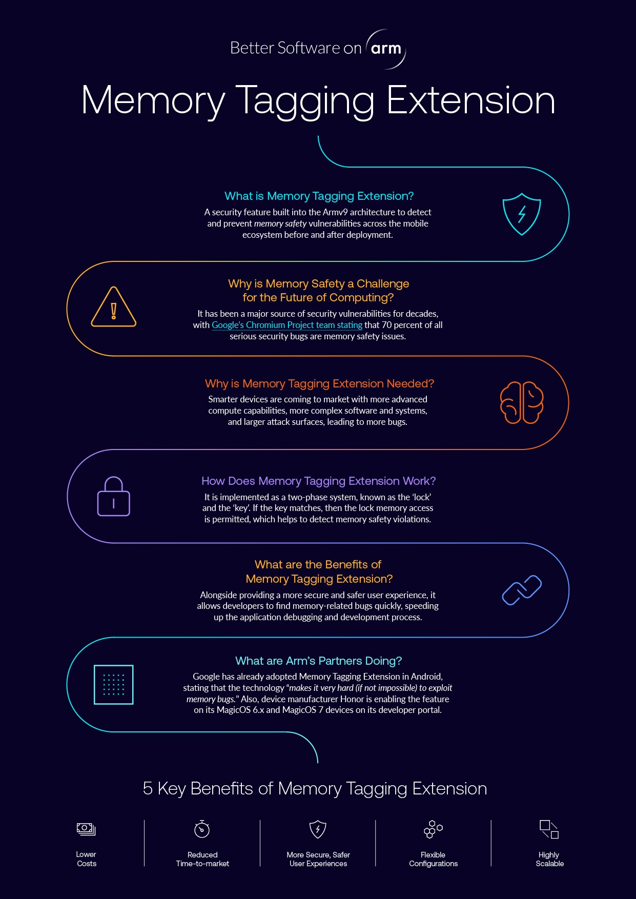 The Security Demands on Consumer Devices in the Age of AI - Arm Newsroom