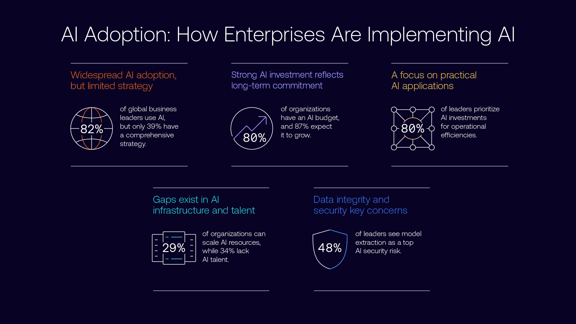 Introducing the Arm AI Readiness Index Report: A Global Benchmark for ...