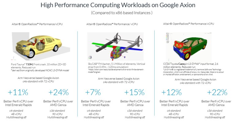 Unpacking Axion: Google Cloud’s Custom Arm-based Processor Built for ...
