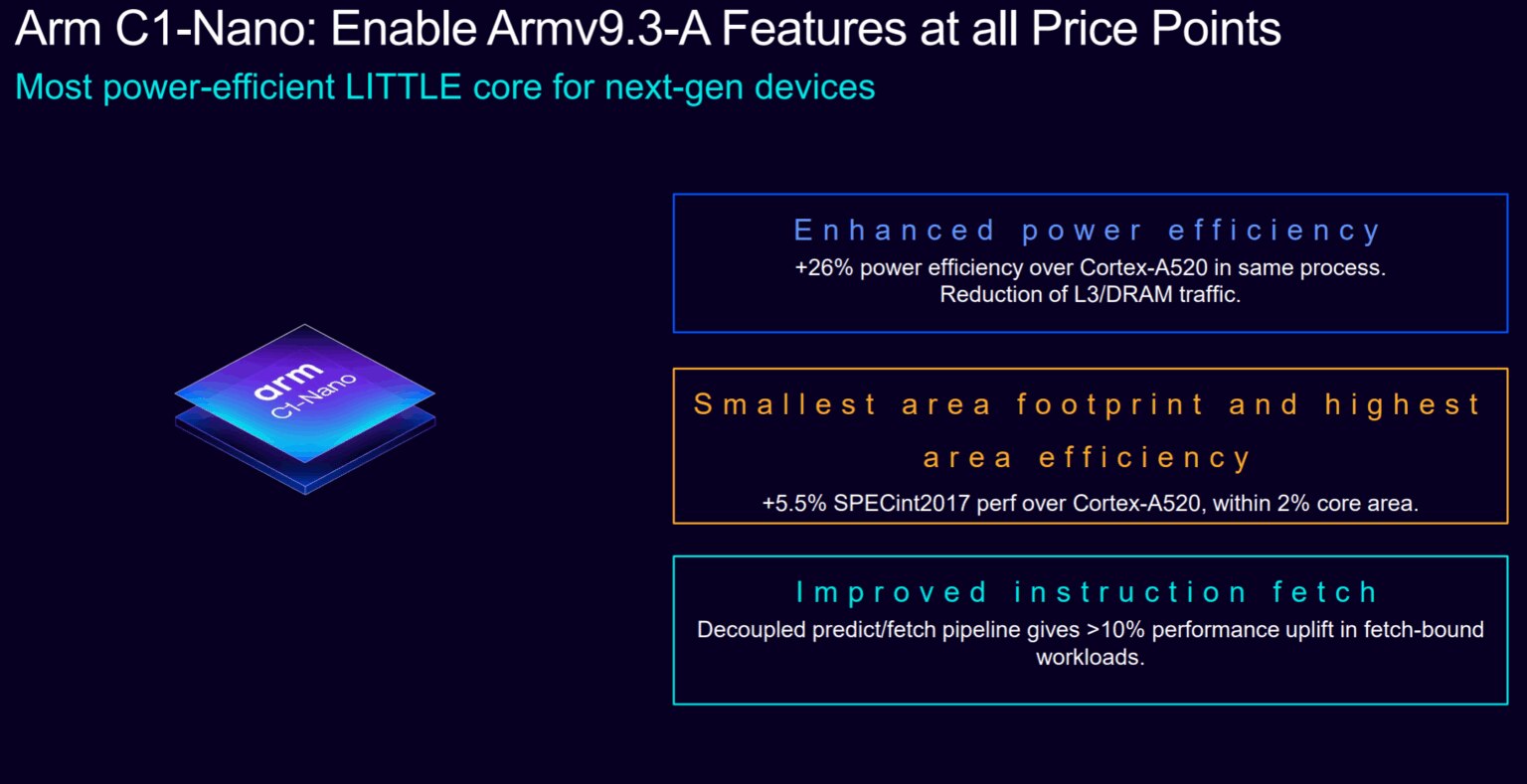 Unleashing Leading On-Device AI Performance and Efficiency with New Arm ...
