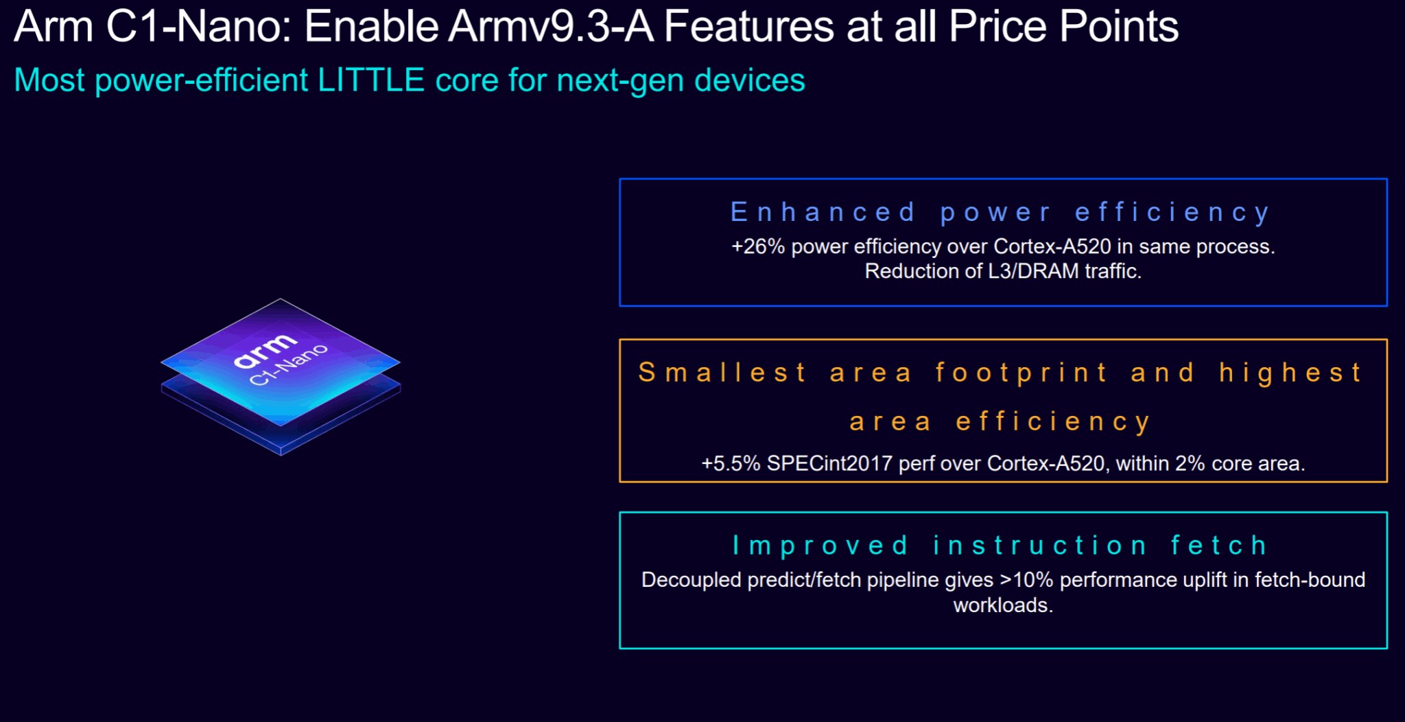Unleashing Leading On-Device AI Performance and Efficiency with New Arm C1 CPU Cluster - Arm ...